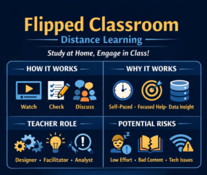 The Flipped Classroom in Distance Learning - Creativity Ltd.